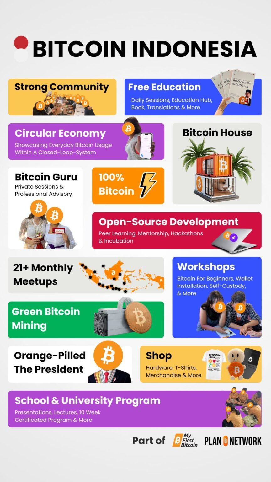 Bitcoin Indonesia - Free Bitcoin Education & Community